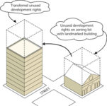 Downtown Austin Blog — downtown Austin's real estate and neighborhood blog